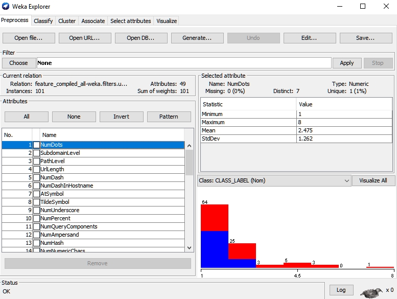 Practical Machine Learning You Can Use